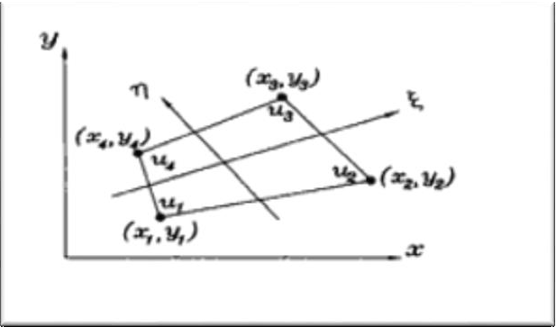 Chapter 2 - Isoparametric elements | FEAwiki.org - Learn finite element