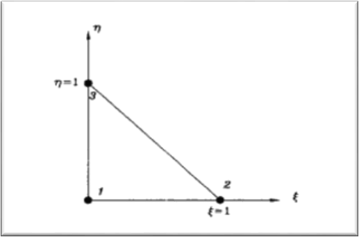 Chapter 2 - Isoparametric elements | FEAwiki.org - Learn finite element