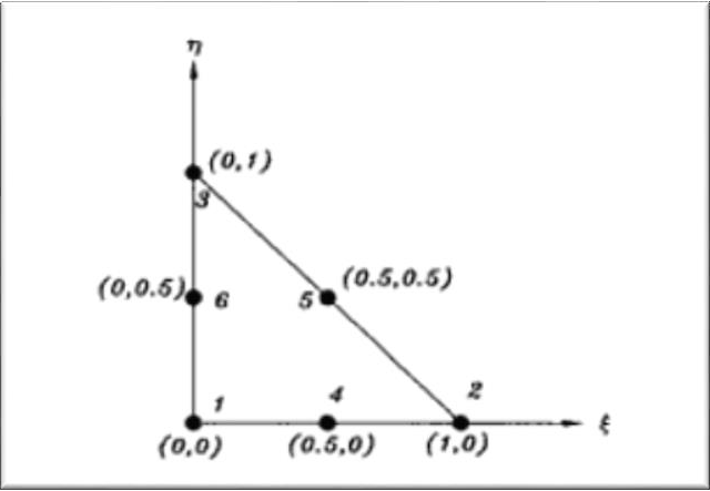 Chapter 2 - Isoparametric elements | FEAwiki.org - Learn finite element