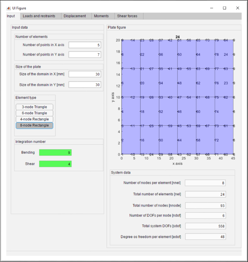 Chapter 6 - Graphical user interface | FEAwiki.org - Learn finite element