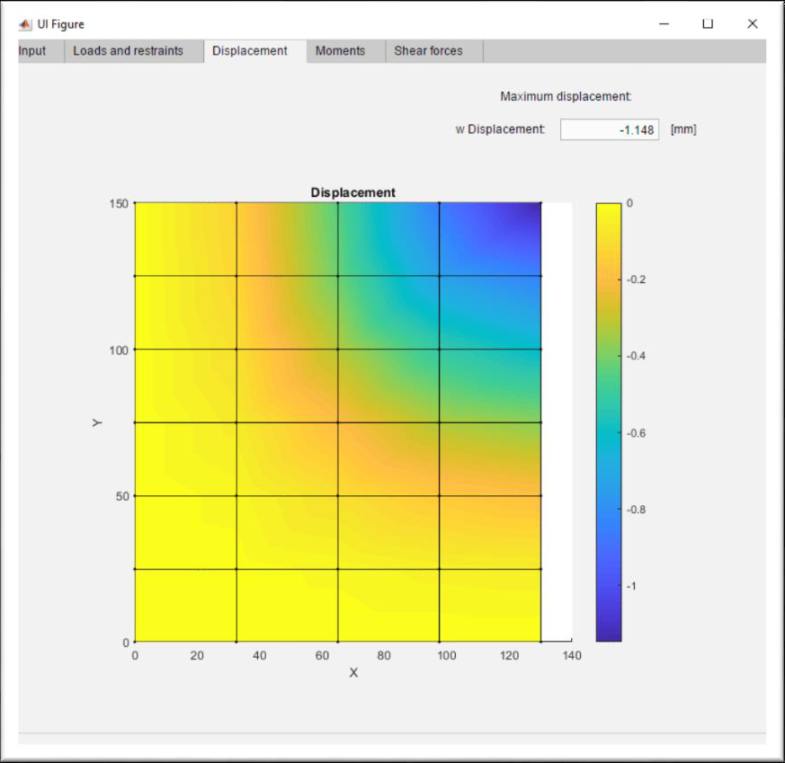 Chapter 6 - Graphical user interface | FEAwiki.org - Learn finite element