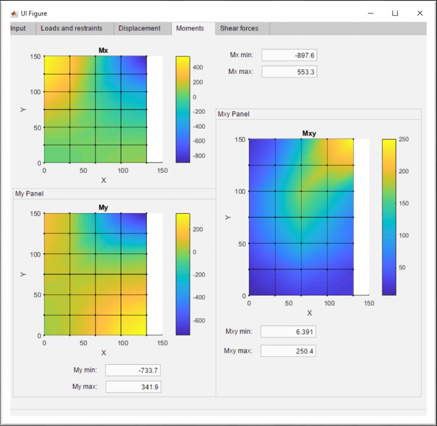 Chapter 6 - Graphical user interface | FEAwiki.org - Learn finite element