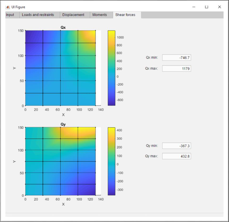 Chapter 6 - Graphical user interface | FEAwiki.org - Learn finite element